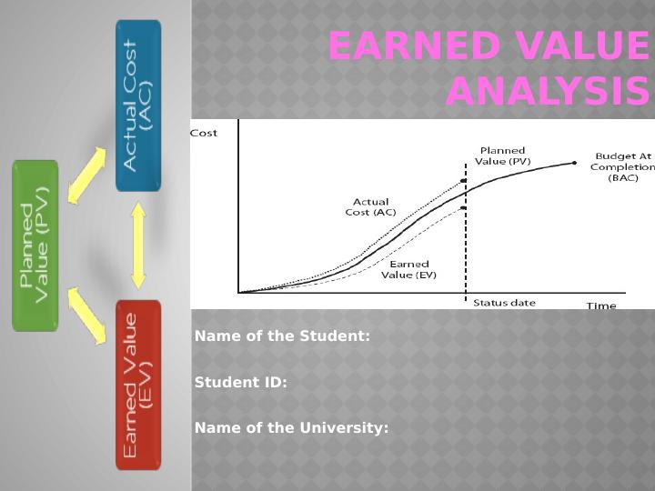 Earned Value Analysis For Cost And Schedule Variances Calculation Desklib
