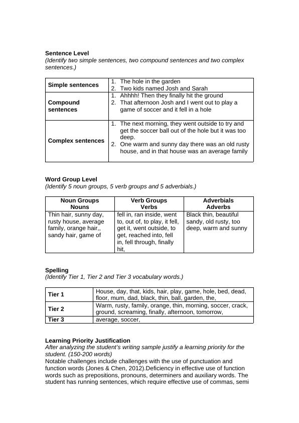 EDX2170 English Curriculum and Pedagogy in the Middle Primary Years