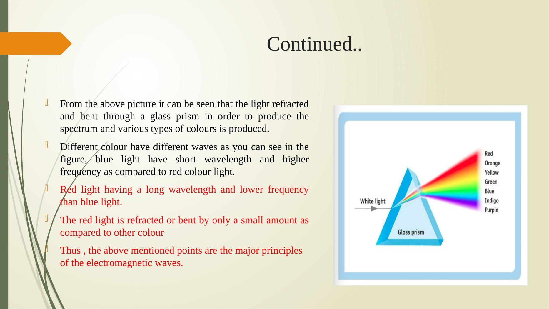 Electromagnetic Waves and Radiation: Principles, Properties, and Uses