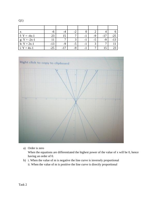 Equations and Graphs Relationship | Desklib