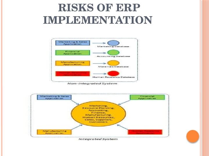 Benefits, Risks and Consequences of ERP Implementation in ACA Organization