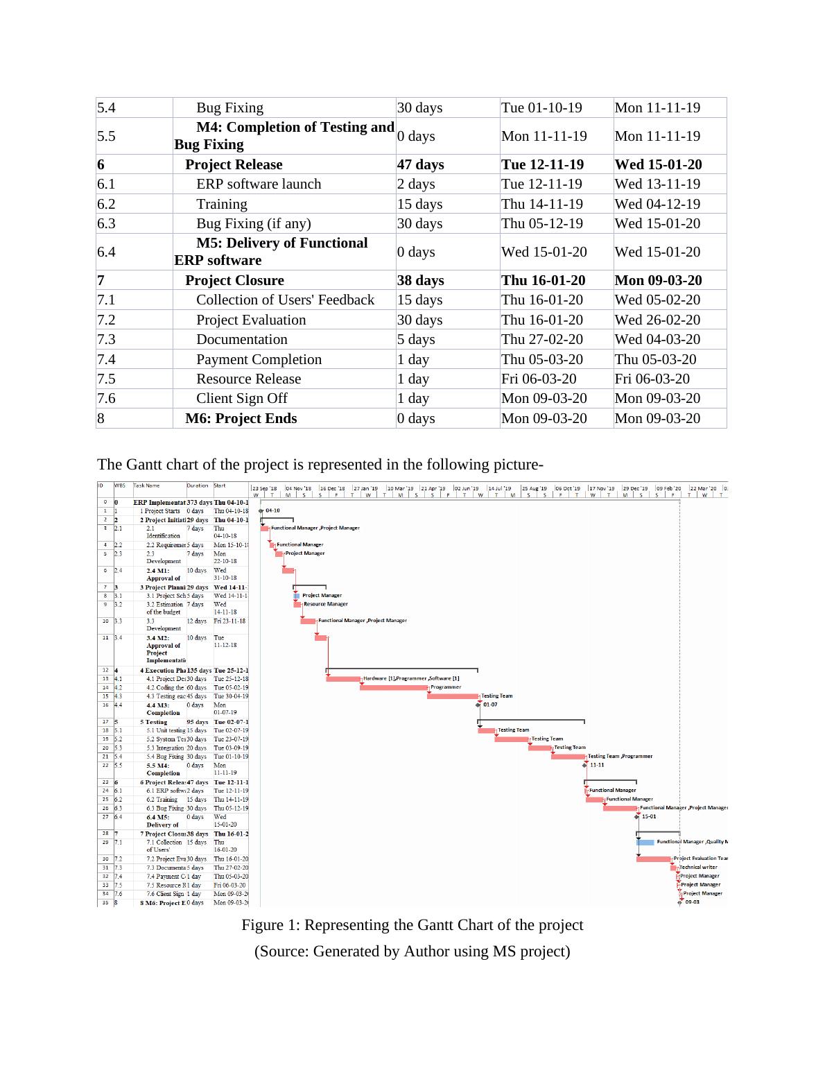 ERP Implementation Project Plan for Automatic Data Processing Inc.