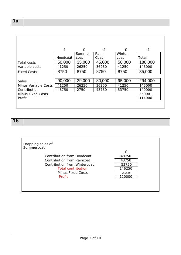 ACC100321N Examination Solution: Costing & Budgeting