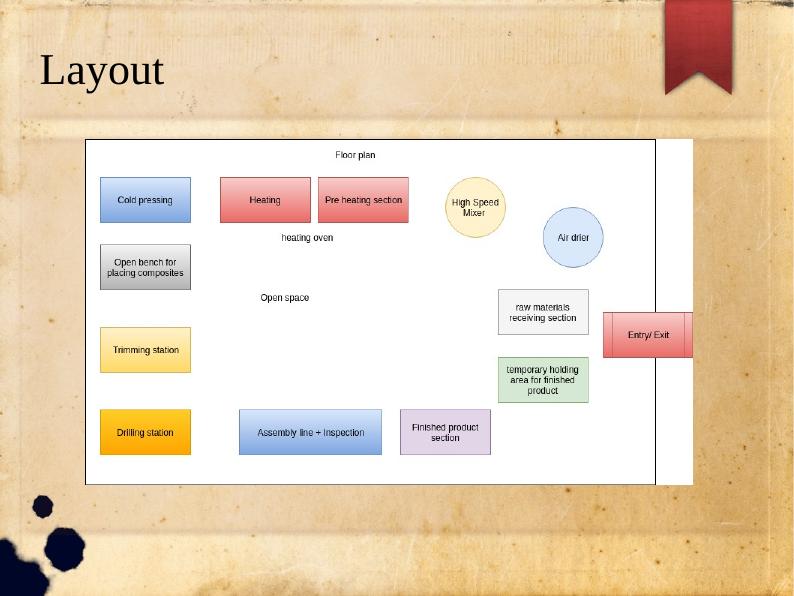 Floor Layout and Design for Manufacturing Planning and Scheduling