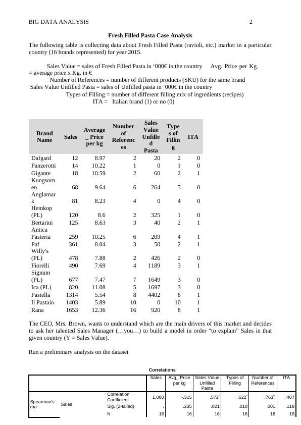 Big Data Analysis: Fresh Filled Pasta Market Analysis