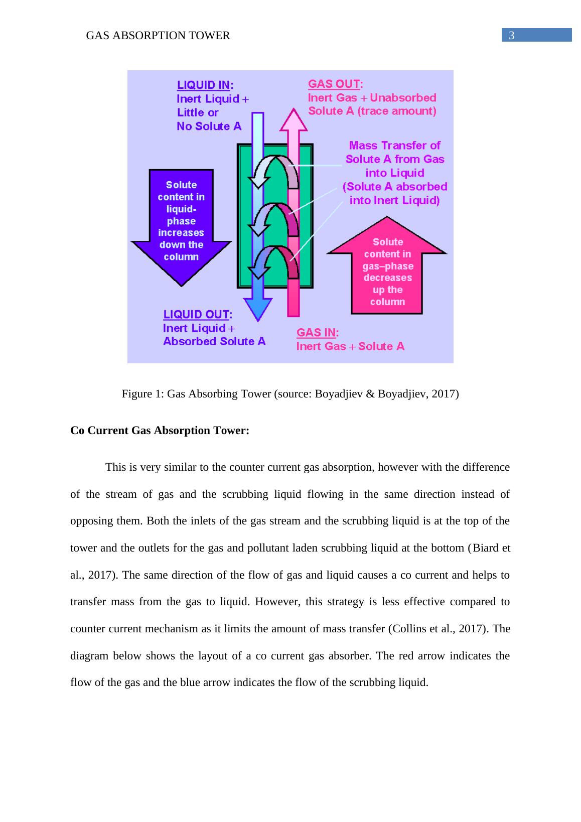 Gas Absorption Tower - Desklib