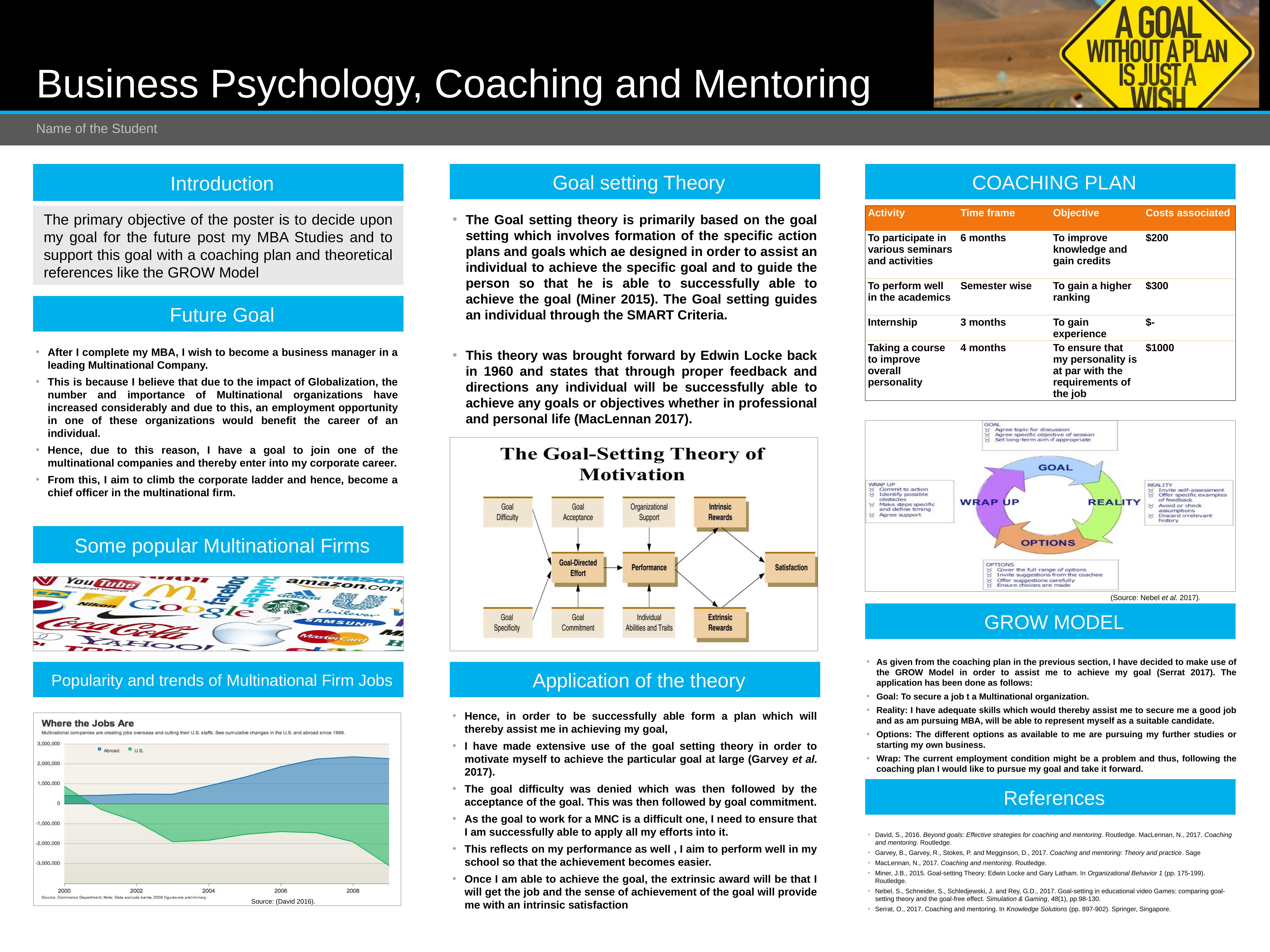 Goal Setting Theory and Coaching Plan for Future Career in ...