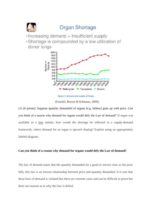 Organ Shortages & Demand: An Economic & Ethical Perspective