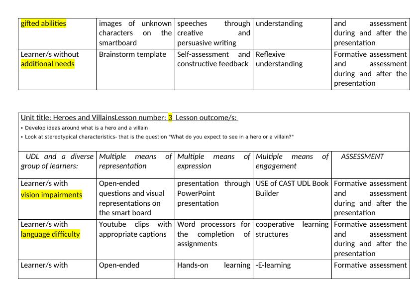 Teaching Strategies for Heroes and Villains Unit | Desklib