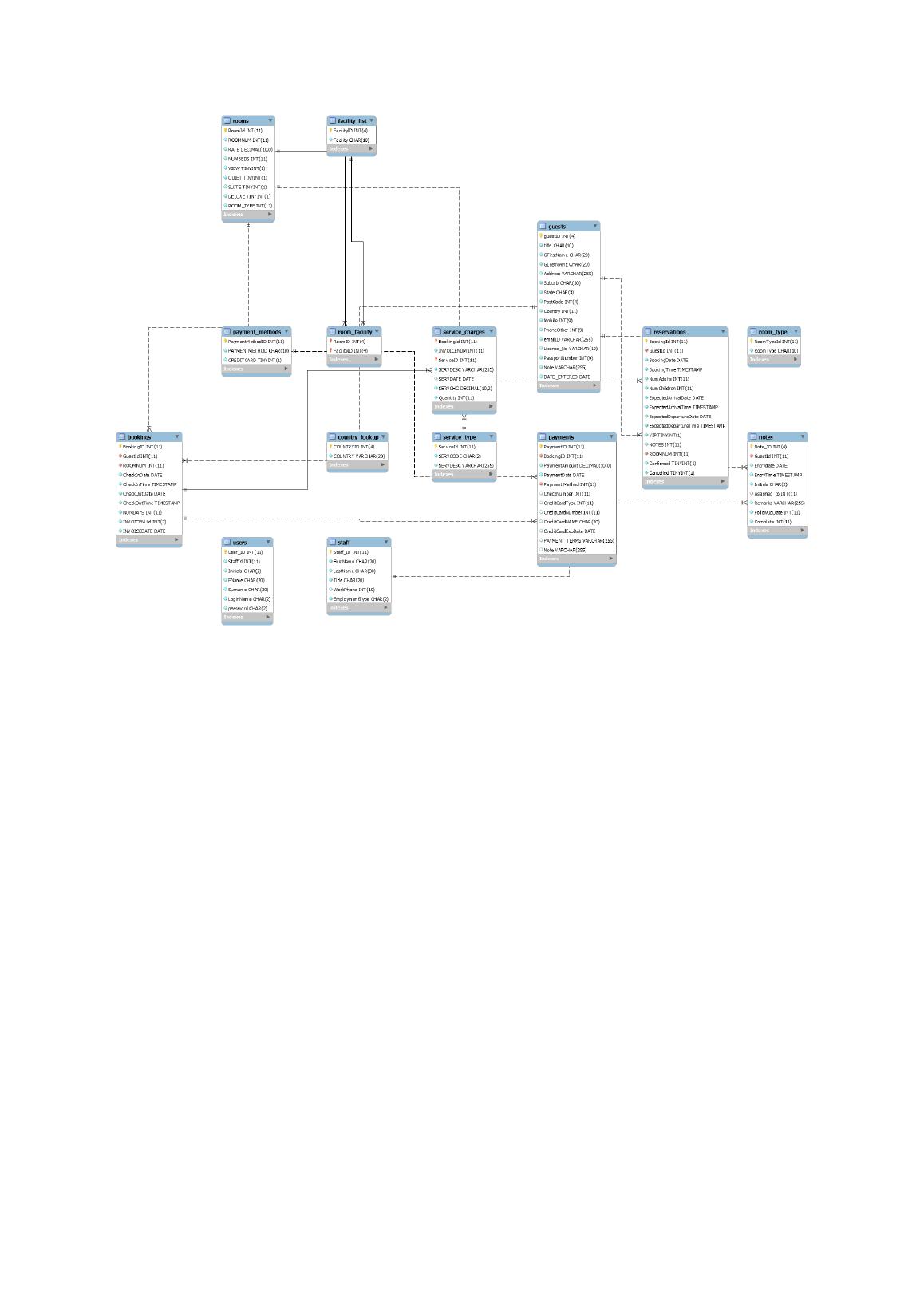 Erd For Hrm Database Tables
