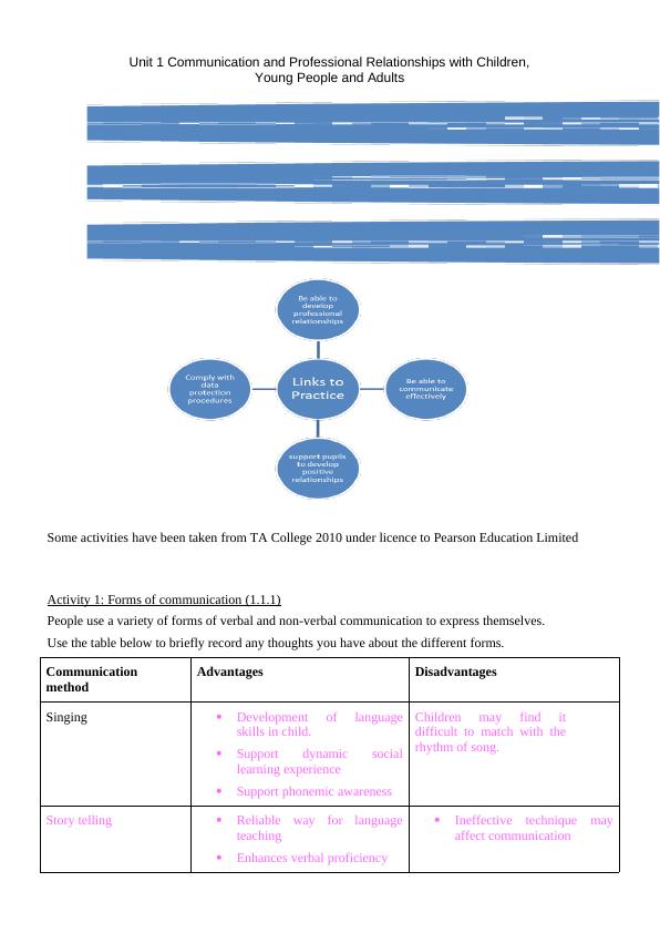 Unit 1: Communication and Professional Relationships