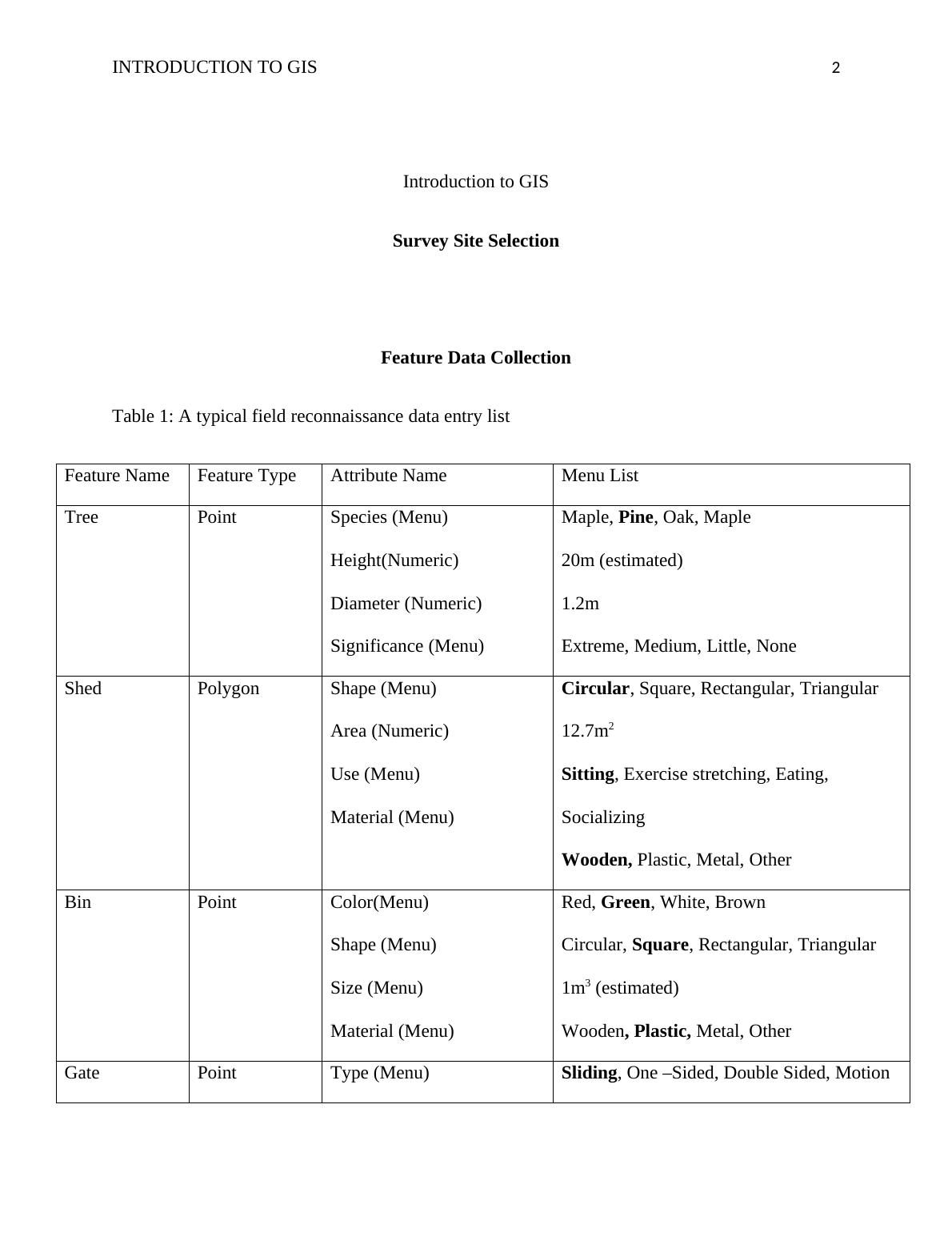 Introduction to GIS Survey Site