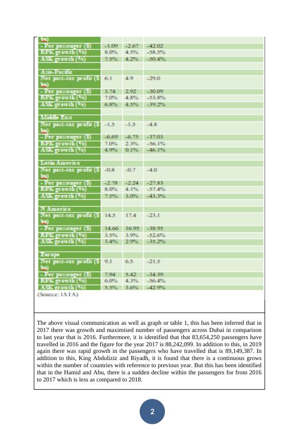 Aviation and Airport Management: Airline Performance Report