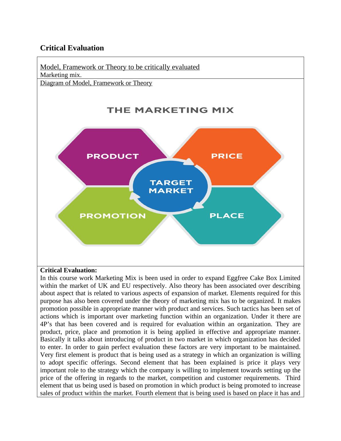 Critical Evaluation and Reflection Template