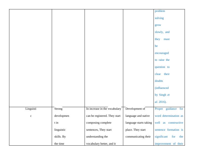 LaMarcus Streeter Stages of Child and Adolescent Development
