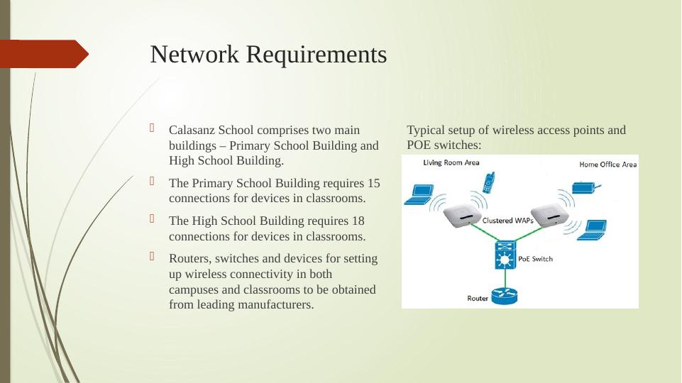 MN503 Network Design: Calasanz School Wireless Network