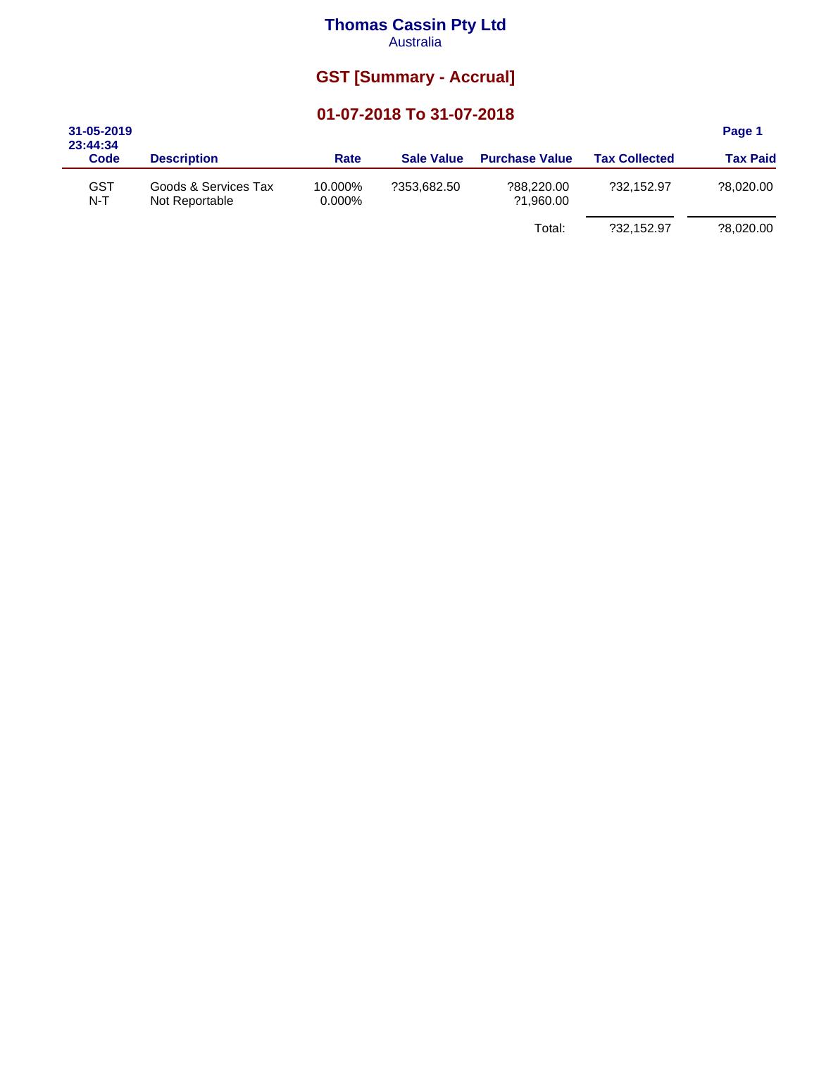 Thomas Cassin Pty Ltd Australia.
