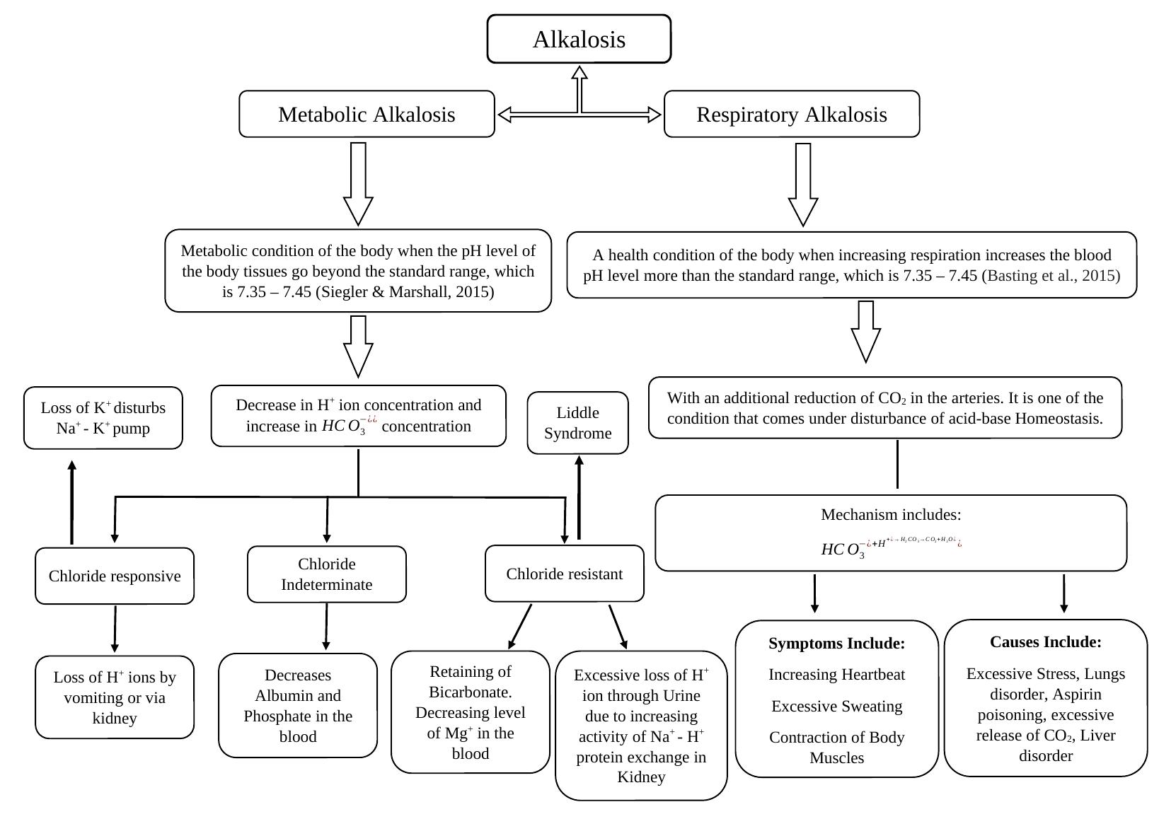 Metabolic Alkalosis | Assessment 1