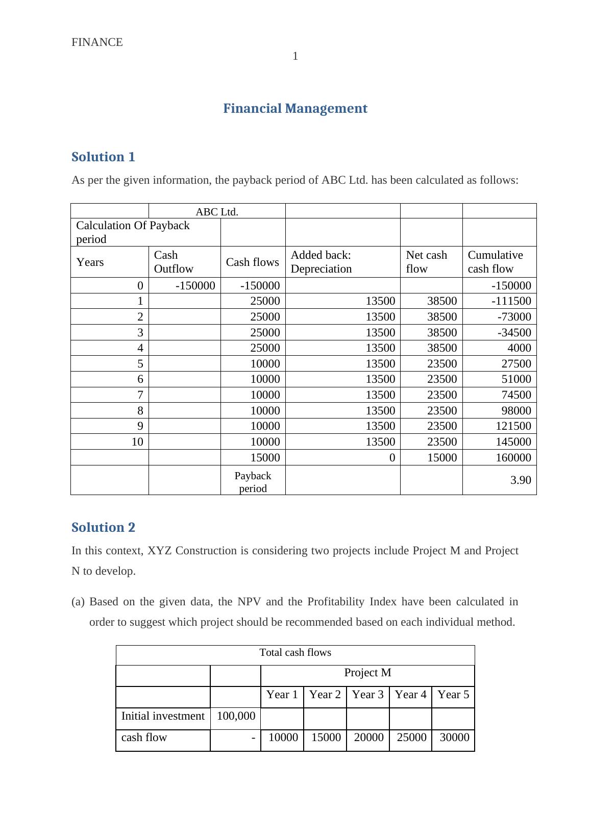Financial Management Assignment Solutions - Finance