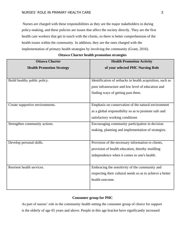 Nurses’ Role in Primary Health Care - Desklib