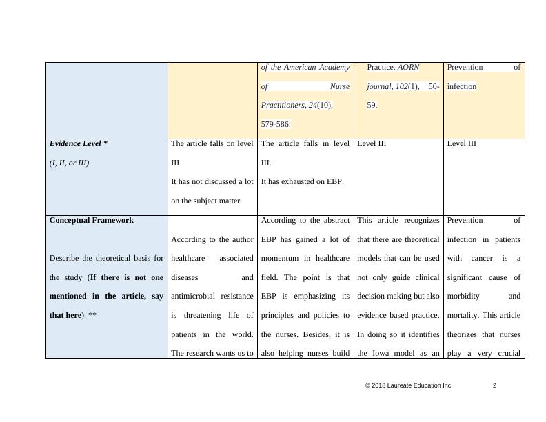 Critical Appraisal Worksheet: Evidence-Based Project