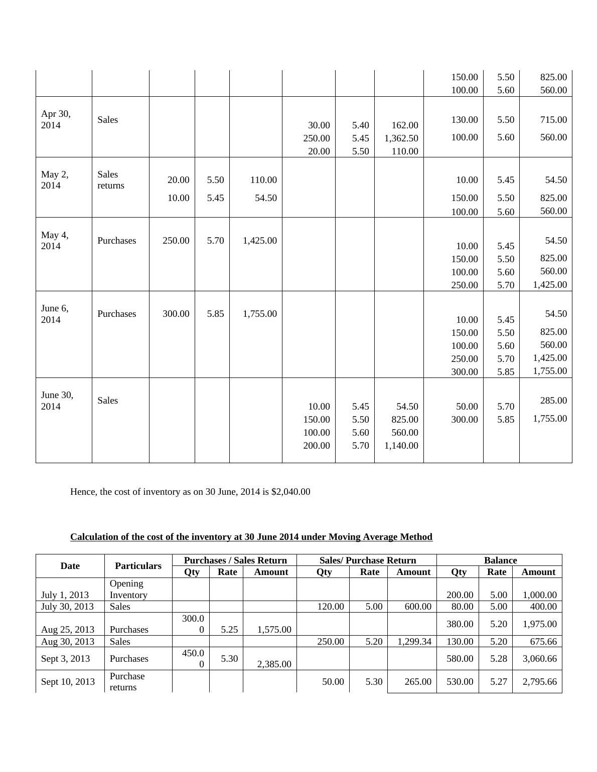Financial Analysis: Inventory Costing & Depreciation Methods