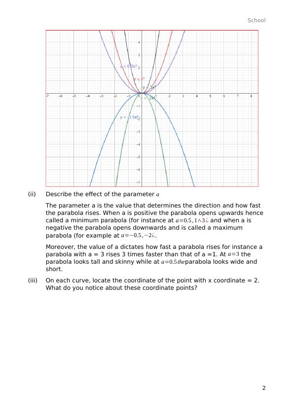 Exploring graphs of Polynomial Functions: Quadratics, Cubics, and Quartics Assignment 2022