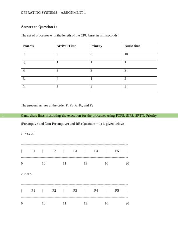 Operating Systems Assignment 1 Desklib