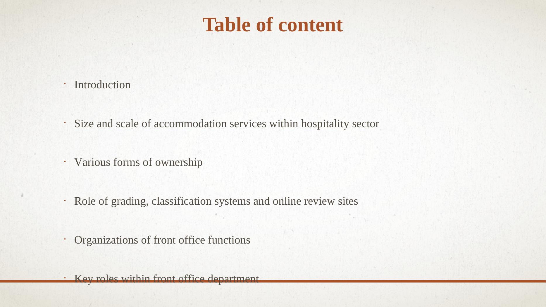 Managing Accommodation Services - Desklib