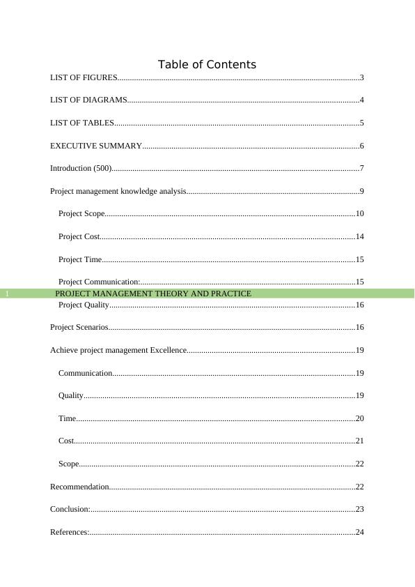 Project Management Theory and Practice - Desklib