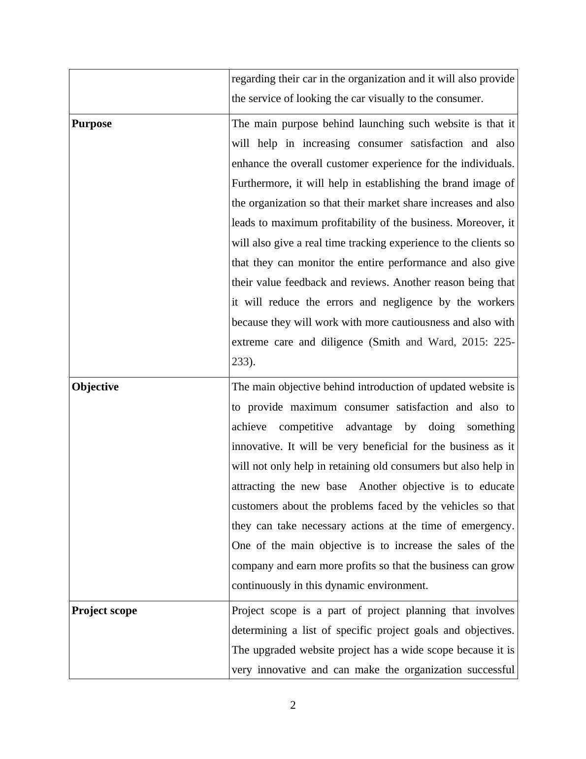 Project Initiation Documentation for Upgraded Website