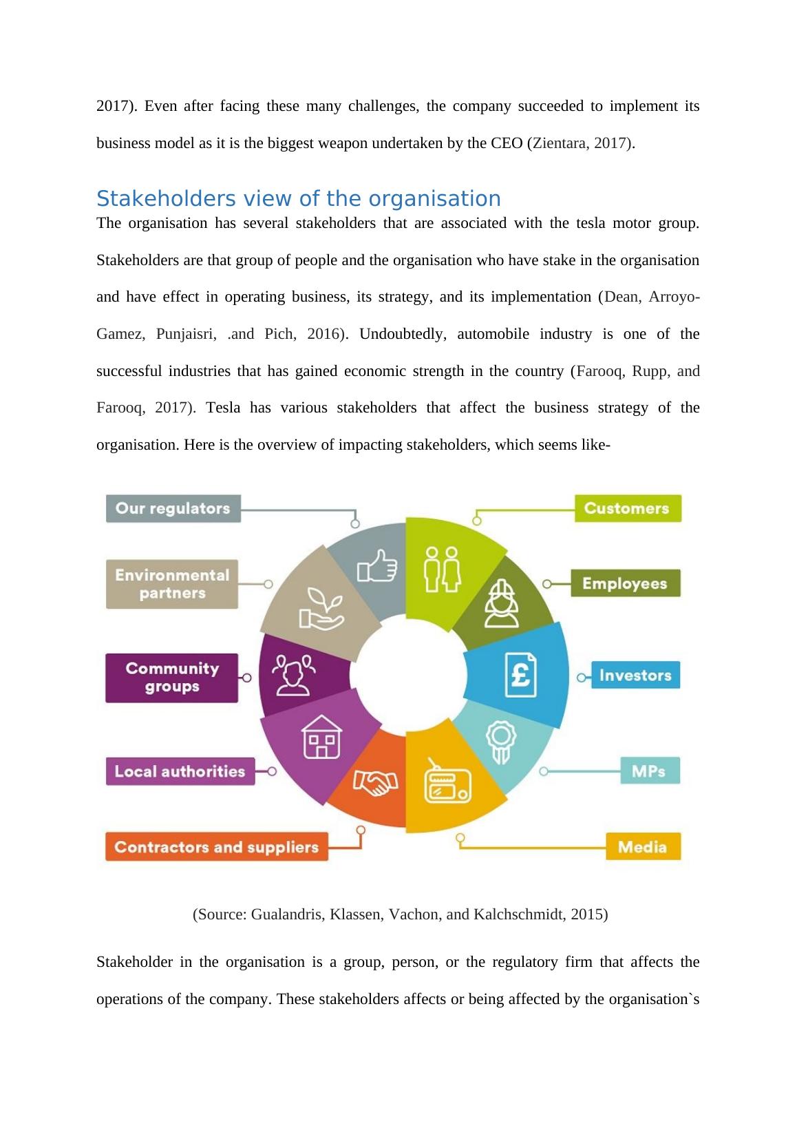Stakeholder Analysis: Tesla Motors Business Strategy