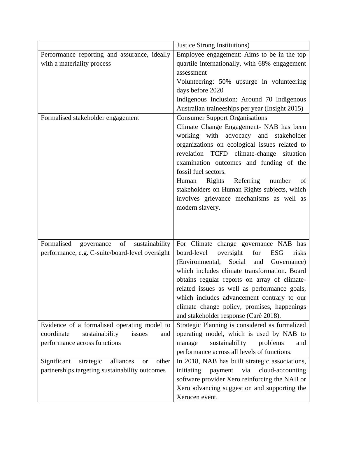 Strategic Sustainability Analysis of NAB Bank - Report