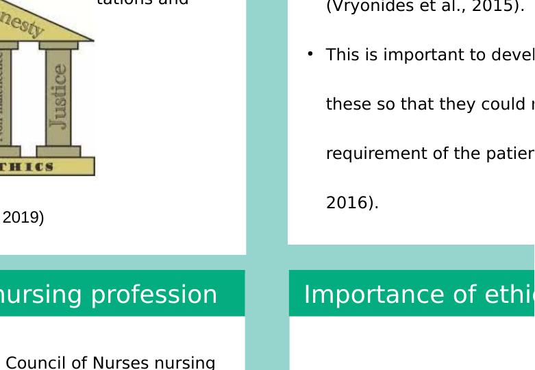 University Nursing: Ethical Practice Poster Assignment