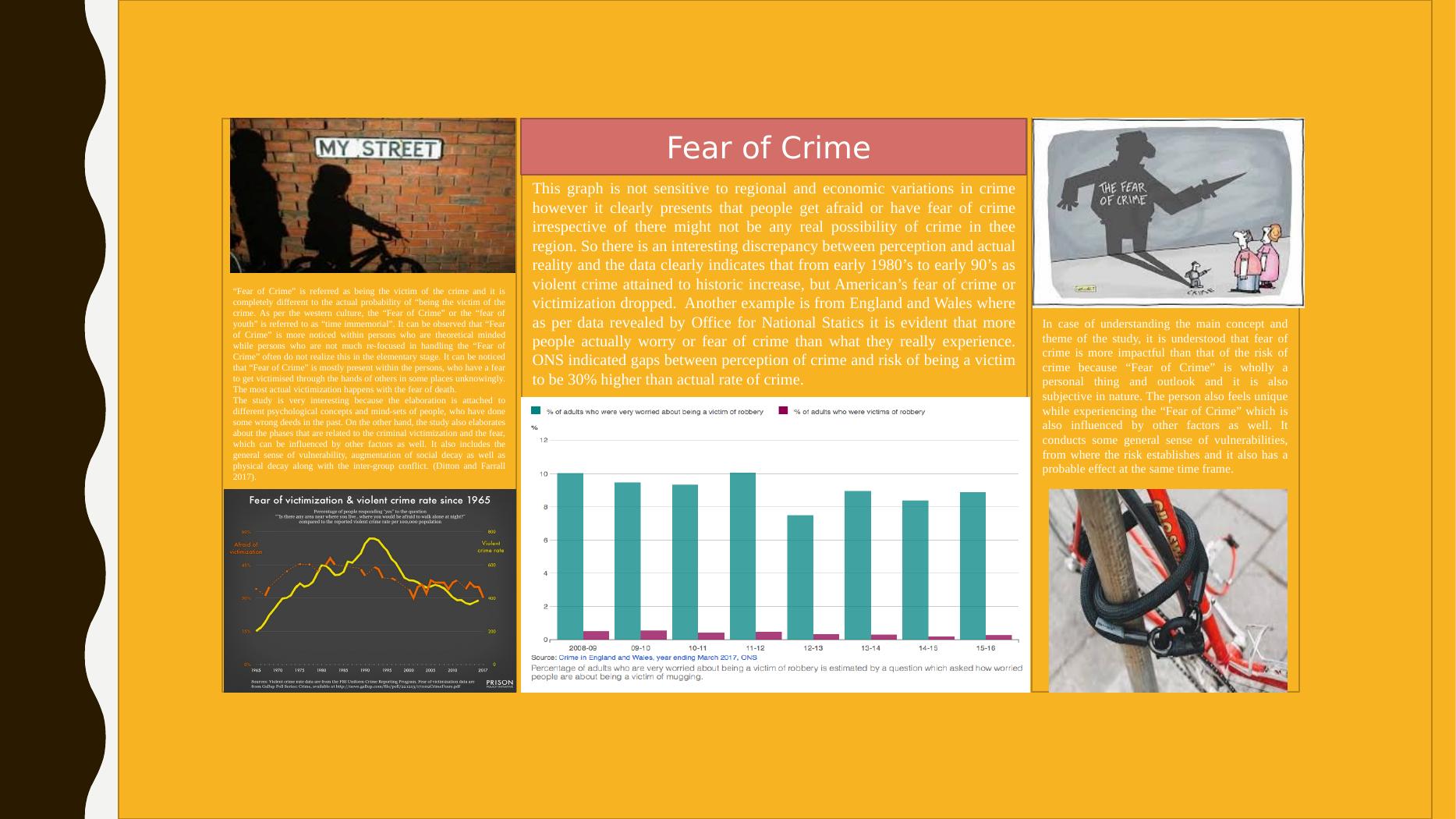 Sociological Study: Fear of Crime, Perception and Reality