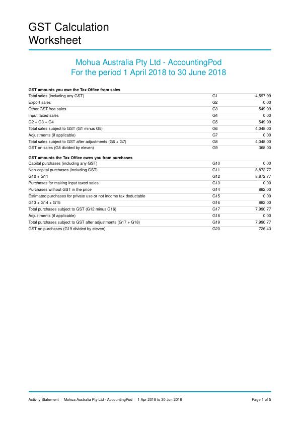 ACCT605: GST Calculation for Mohua Australia Pty Ltd