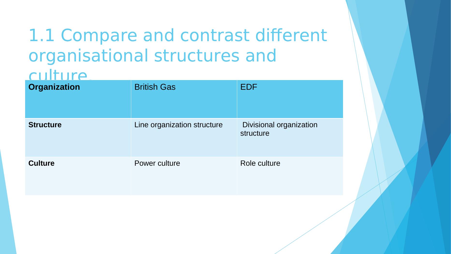 Organizational Culture Analysis: British Gas and EDF UK