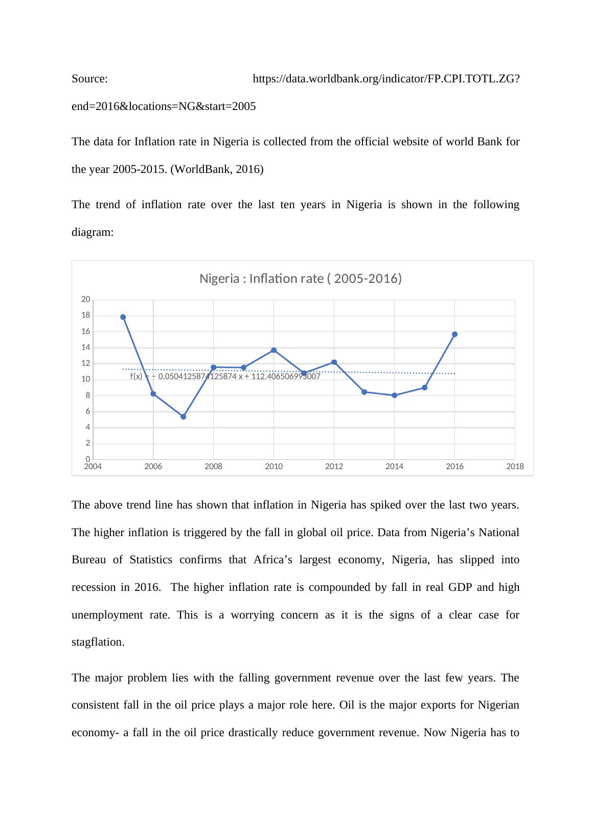 Nigeria Inflation Report: Causes, Impacts, and Analysis