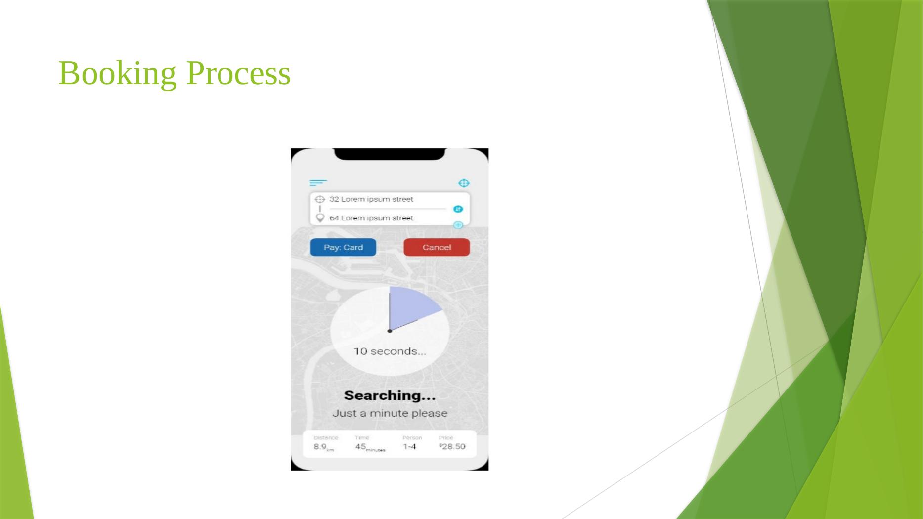 Interface Design Of The Car Service Application