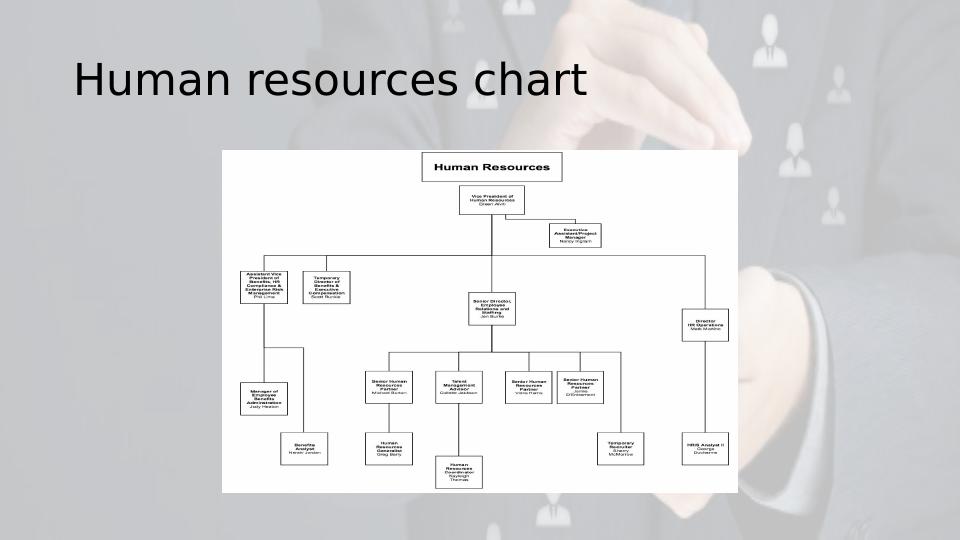 Role of Human Resource Generalist