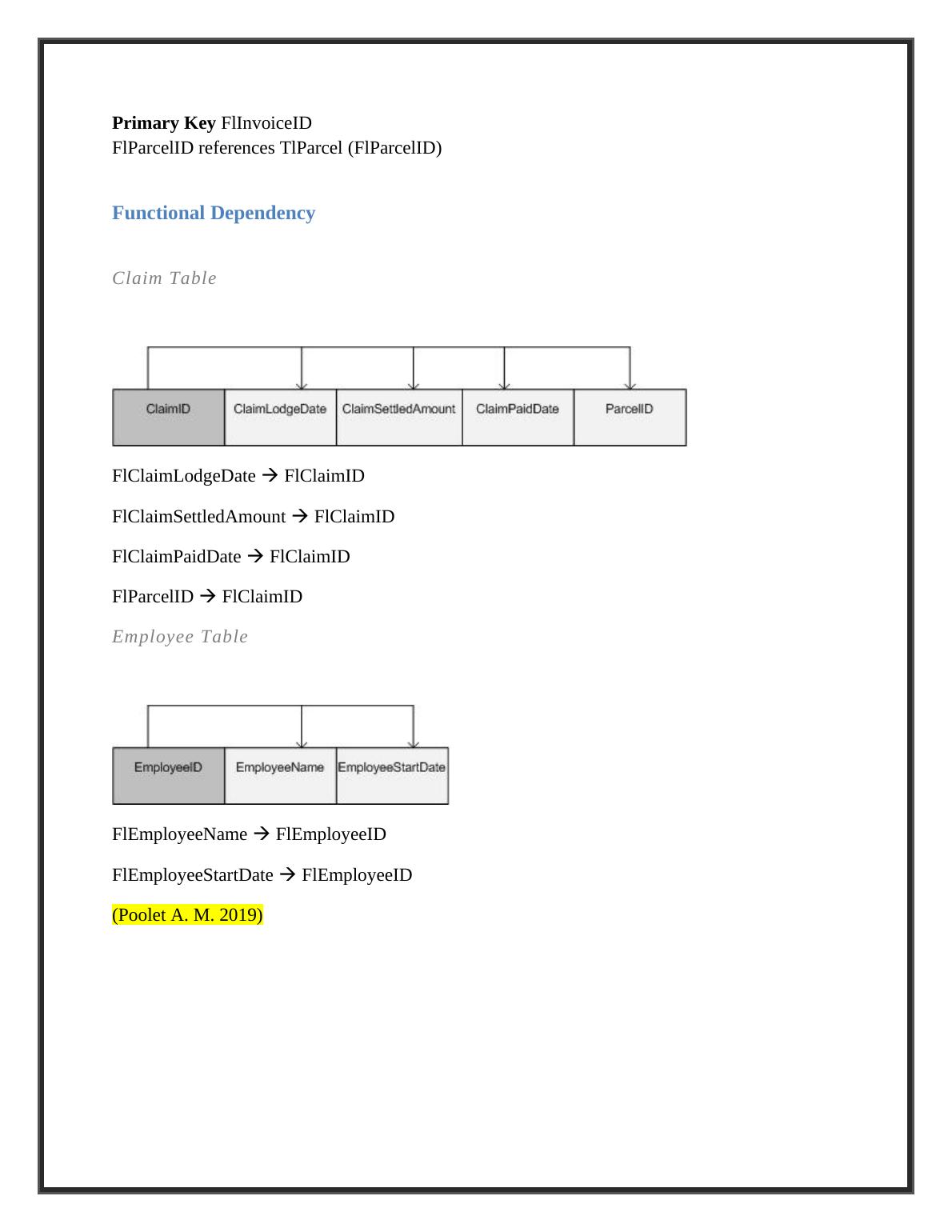 COIT20247 Database Normalization and ERD Mapping
