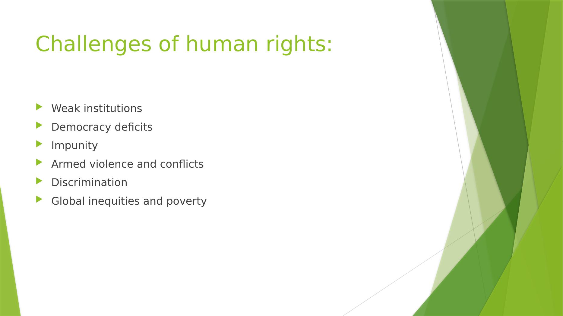 Protection of Human Rights Power Point Presentation 2022
