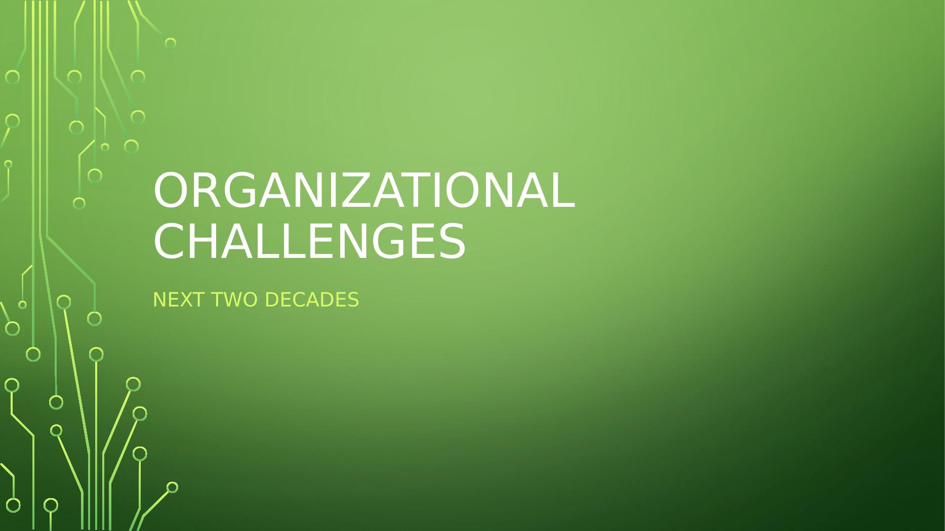Organizational Challenges in the Next Two Decades