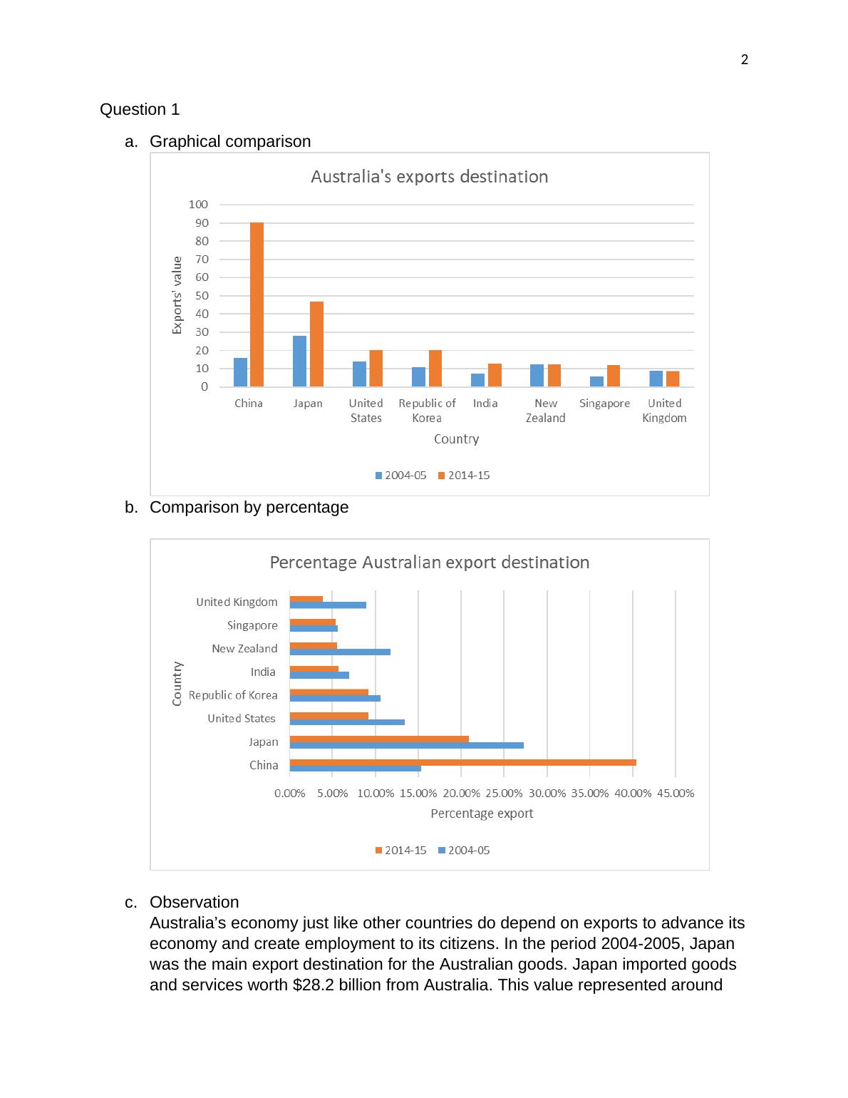 HI6007 Assignment: Statistical Analysis and Research Methods