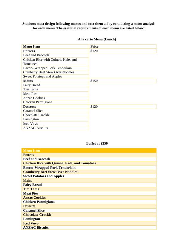 Restaurant Menu Design and Costing Analysis Project