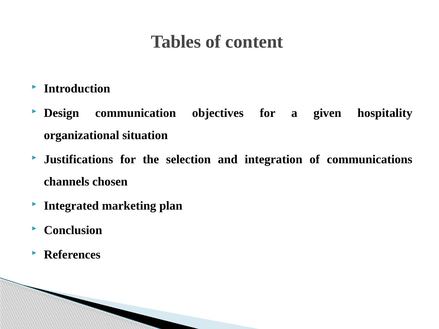 Integrated Hospitality Marketing Communication (PART B)