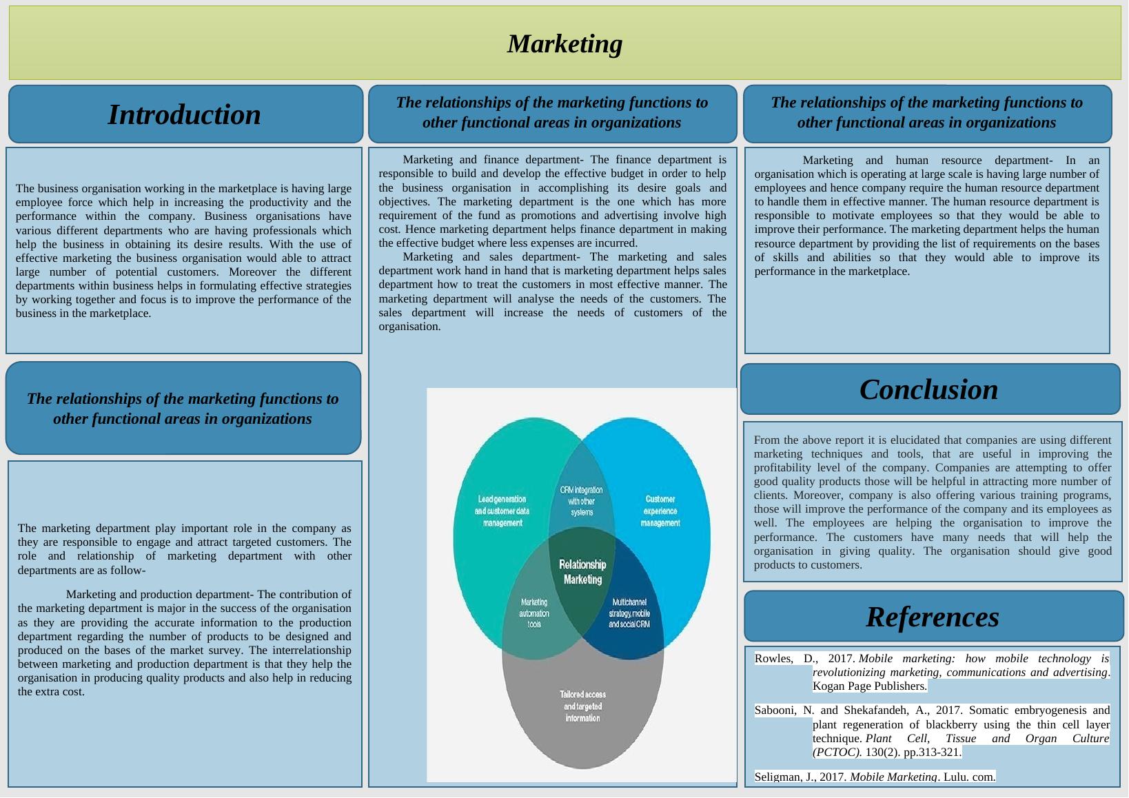 Marketing Principles and Practice Assessment Report LSBM101