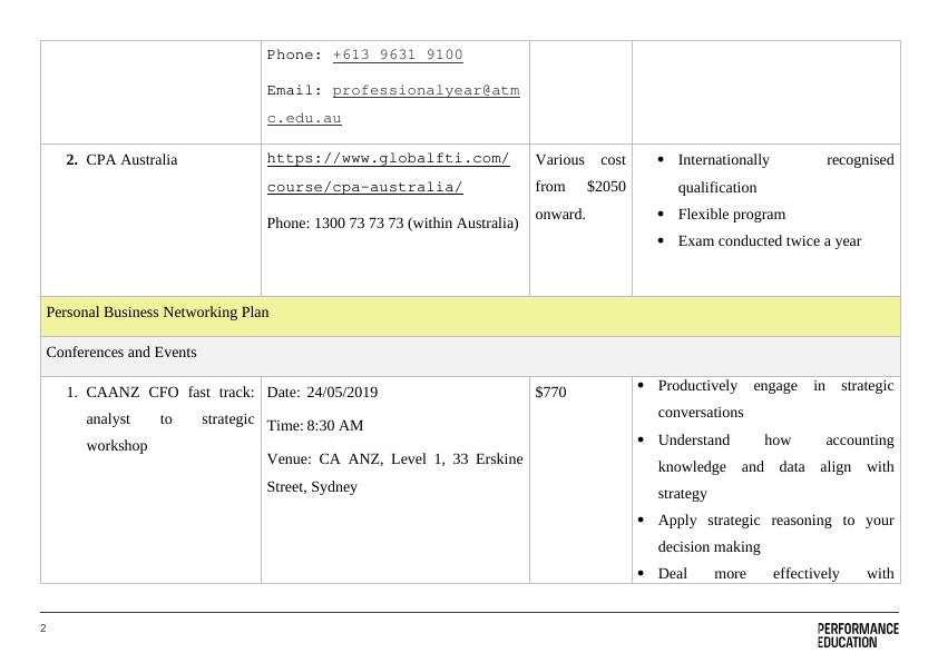 Business Networking Plan: Professional Development