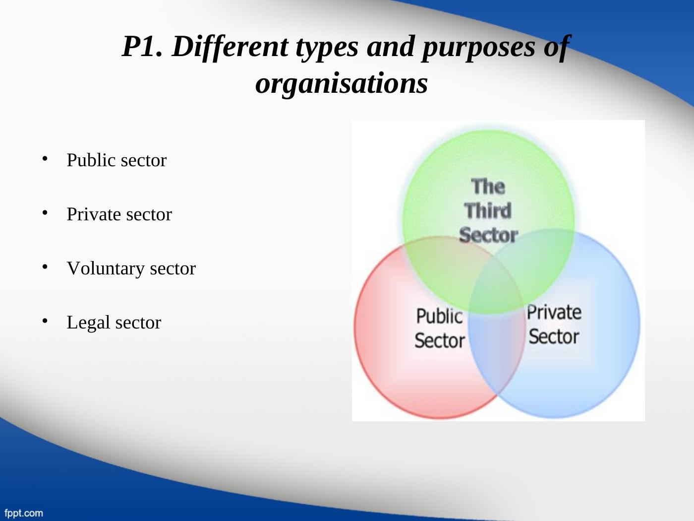Types and Purposes of Organisations