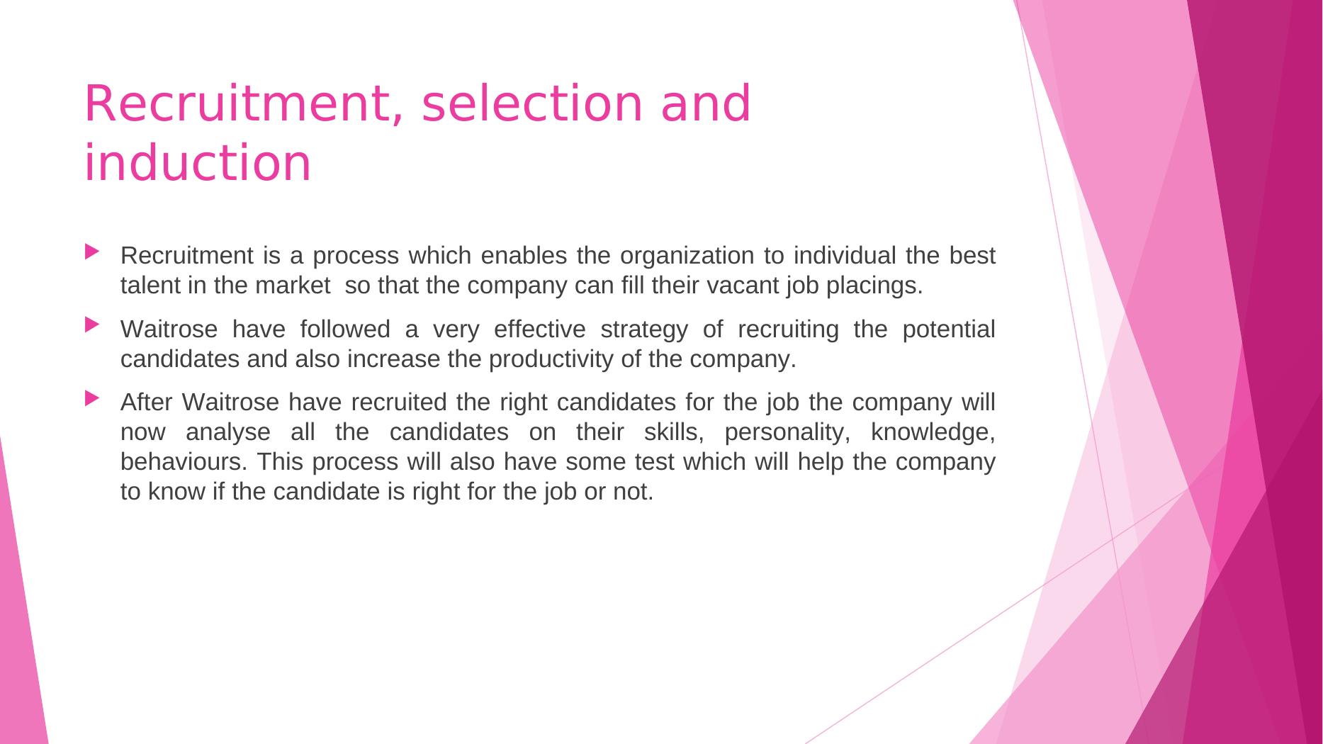 Waitrose: People Management and Organizational Culture